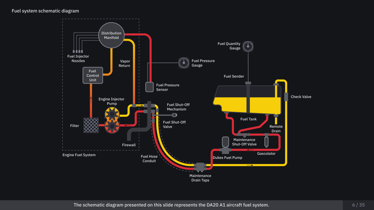 Evionica — Diamond DA20 E-Learning
